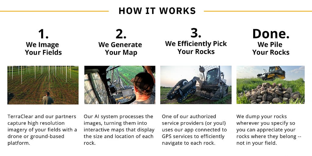 Pick rocks 3x Faster and Save 10% with CFE and TerraClear - Cooperative ...