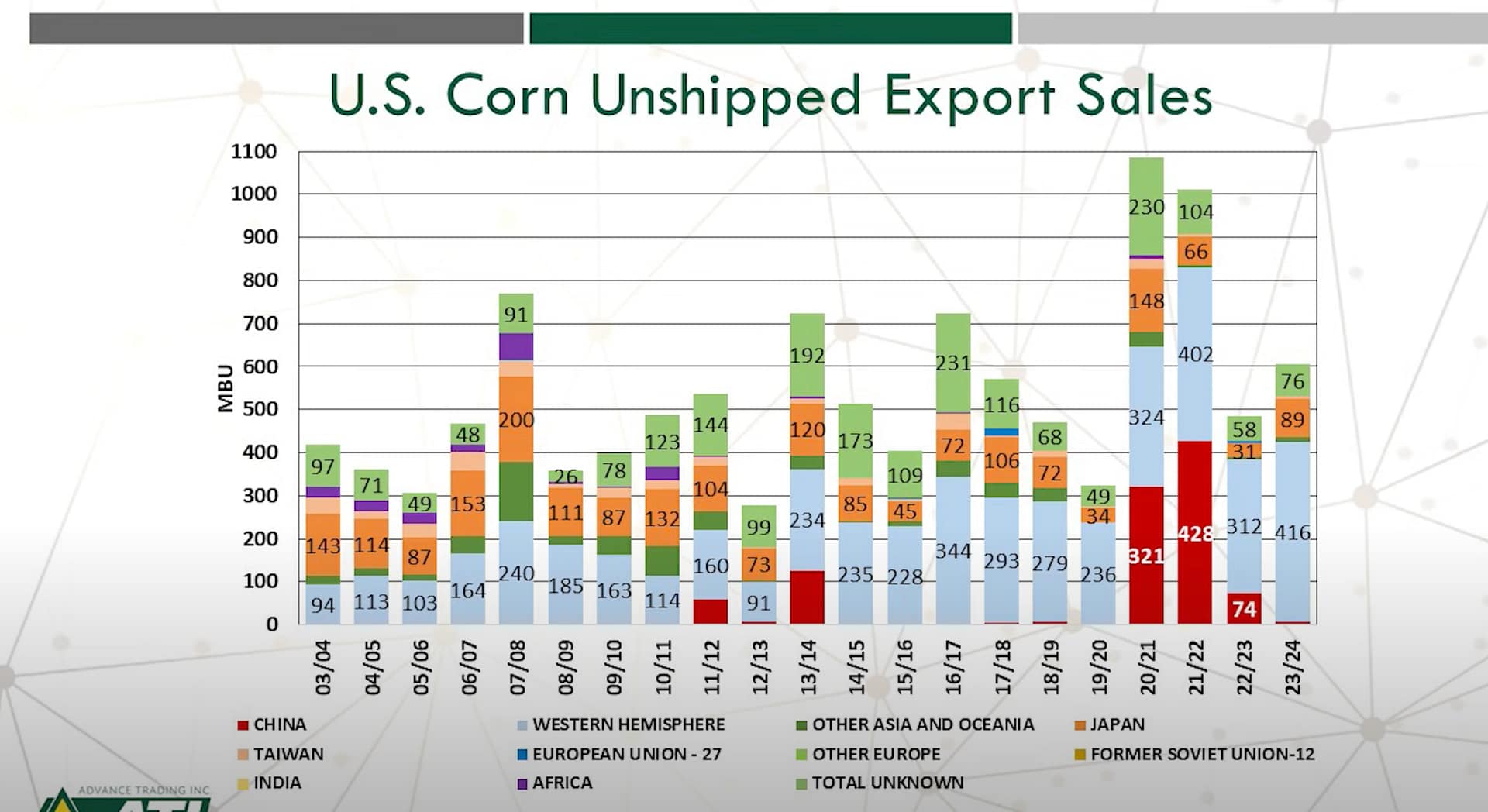 Advance Trading Corn Market Update 11/29/2023 - Cooperative Farmers ...