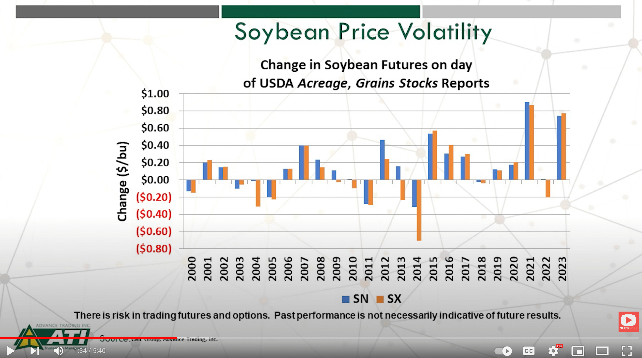 Advance Trading Soybean Market Update 6/26/2024 - Cooperative Farmers ...